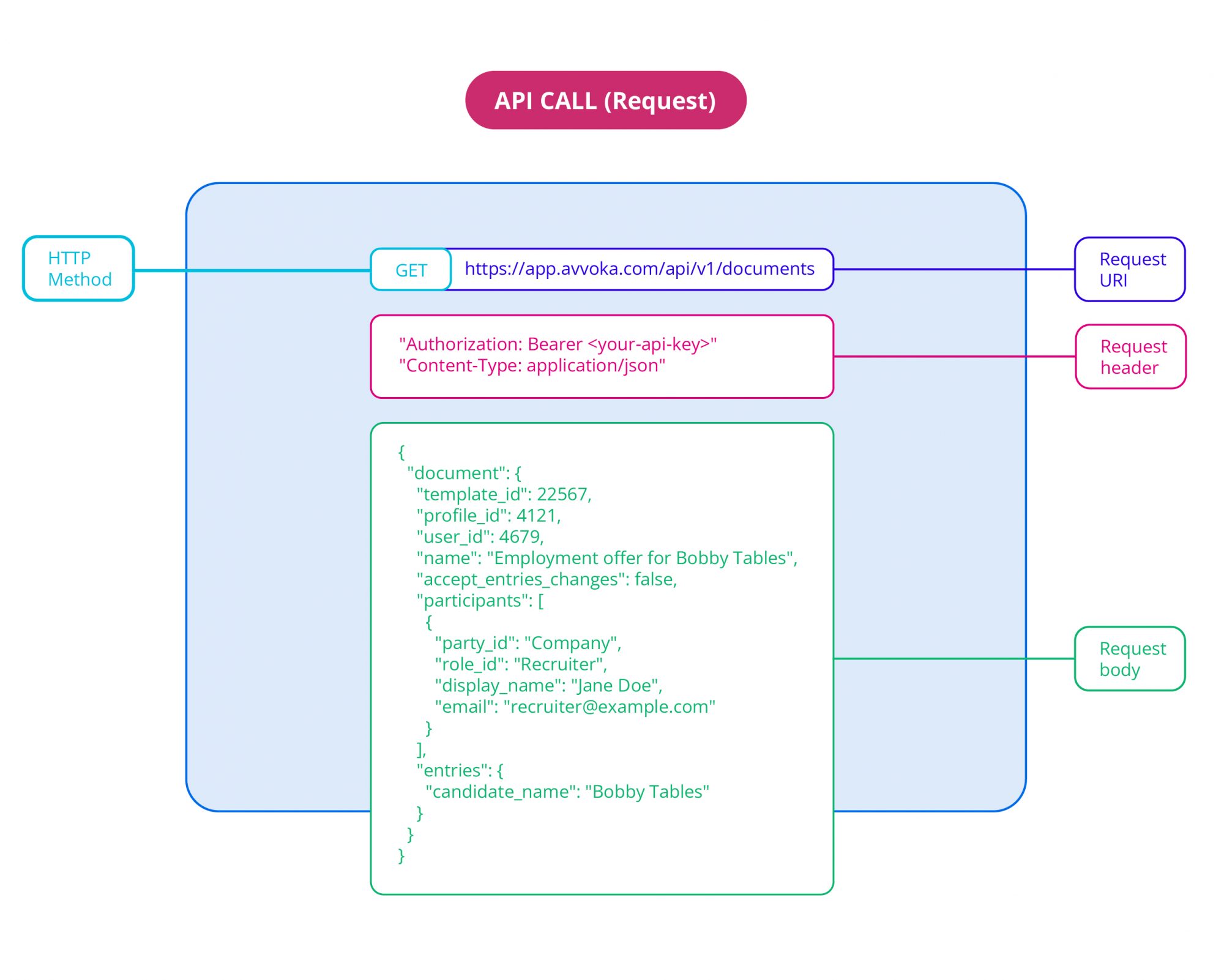 Join Avvoka's free API course for powerful document automation! - Avvoka